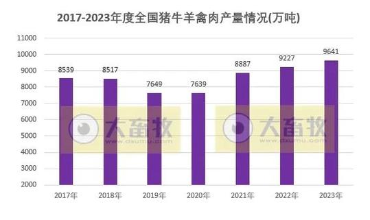 猪牛羊交易平台截图