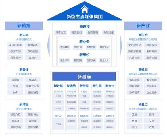 常见的传输媒体有哪些图标