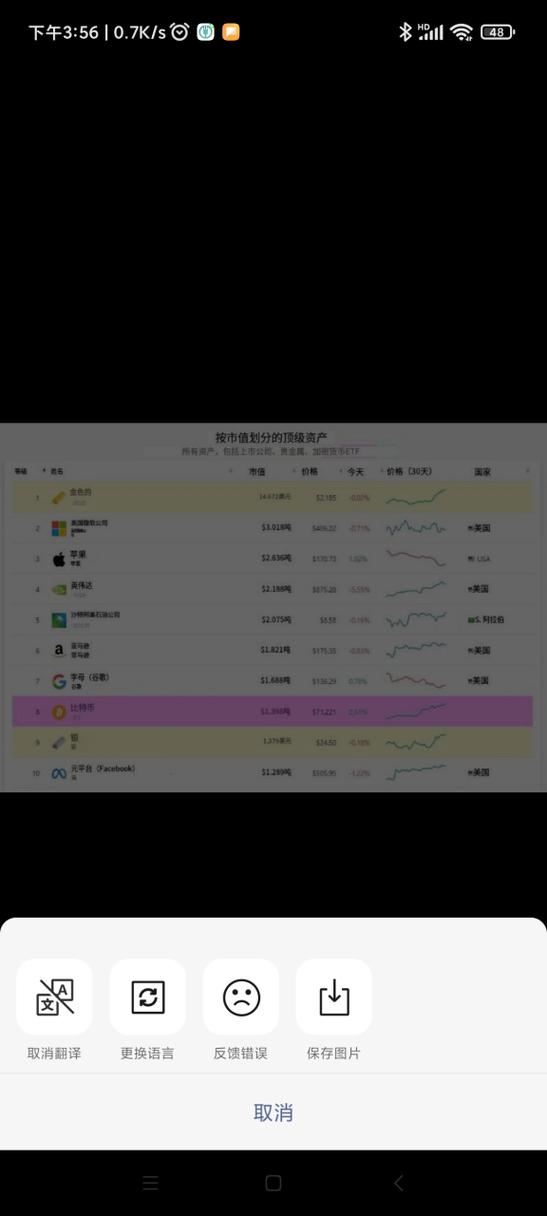 BTC最高多少亿市值图标