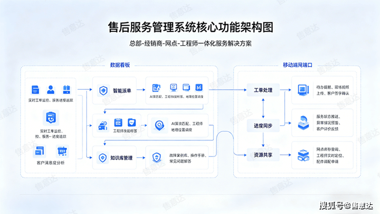 售后工单管理系统截图