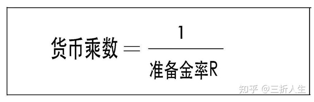 货币乘数三种计算公式图标