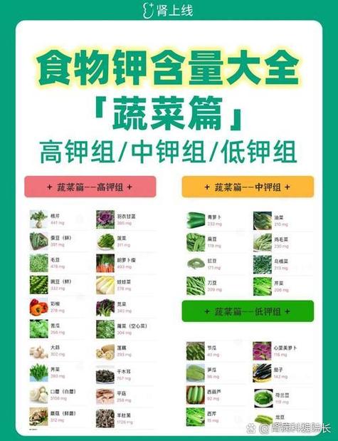 十大含钾高的蔬菜