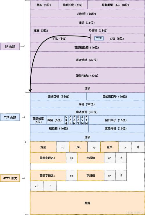 cssom数据包截图