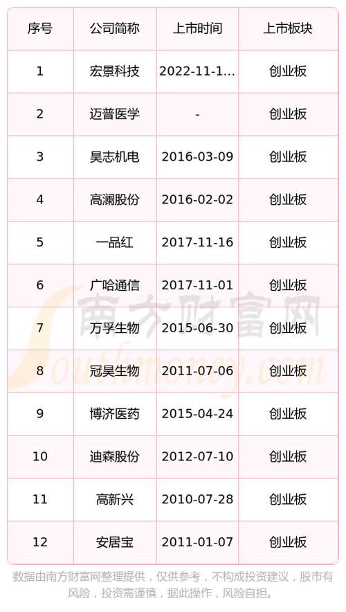 准备上市公司名单图标