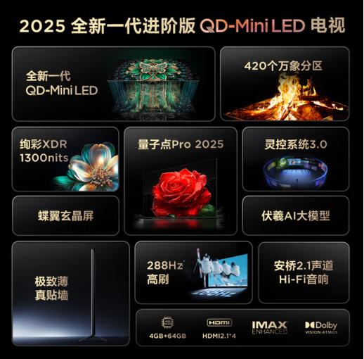 电视刷屏率高好还是低好图标