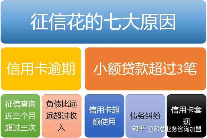 信用飞好下款吗征信花了图标