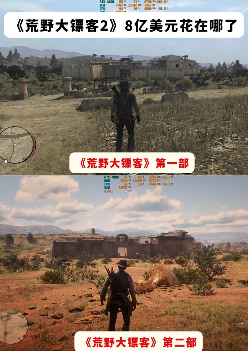 荒野大镖客2制作花了多少钱图标