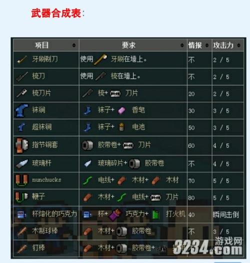 逃脱者2塑料钥匙怎么用截图