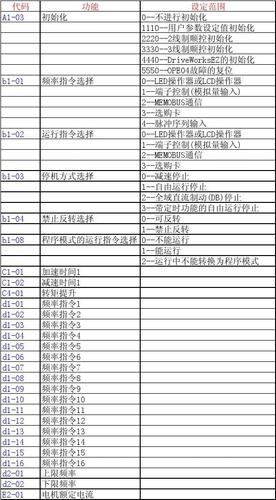 安川变频器参数设置图标