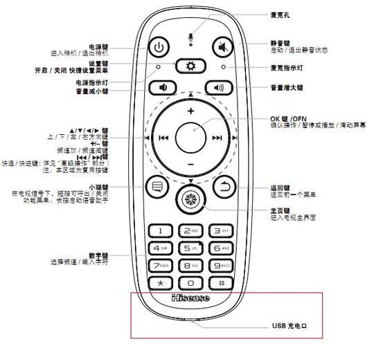 海信电视遥控器按了没反应图标