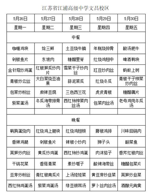 一周员工餐菜谱大全图标