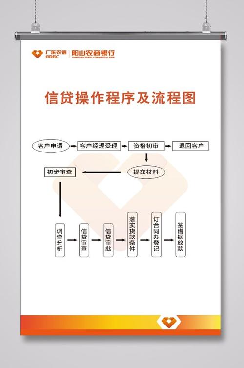我想去银行贷款怎么贷图标