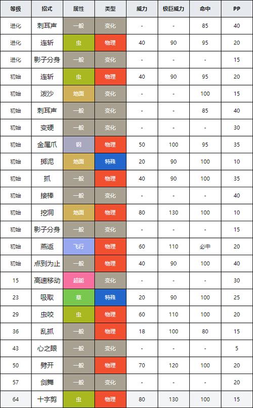 什么技能可以打到脱壳忍者截图