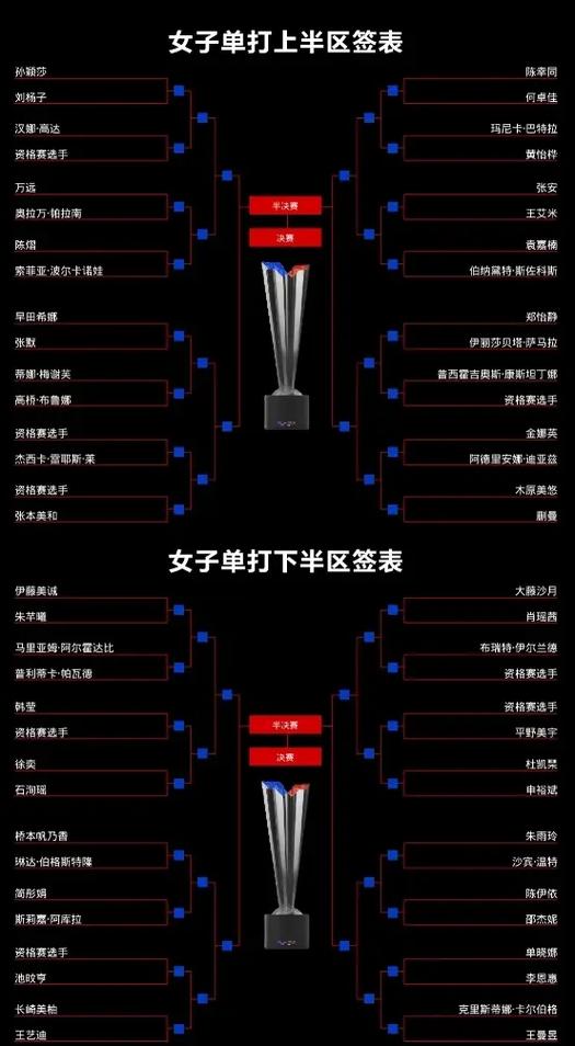 抽签决定顺序的游戏