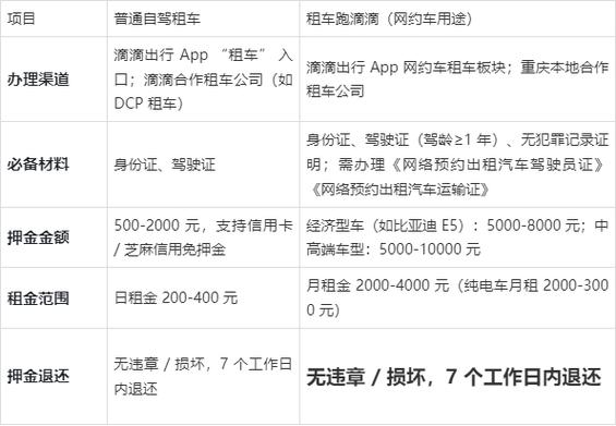 滴滴租车每天扣多少租金图标
