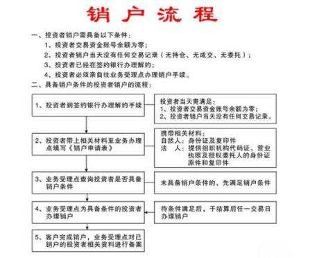 营业厅销户流程截图