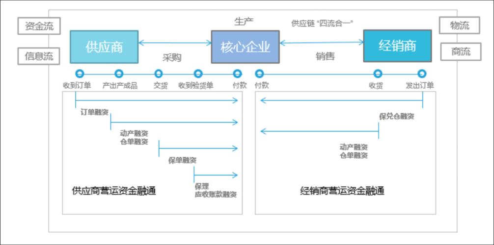 银行研究的区块链项目截图