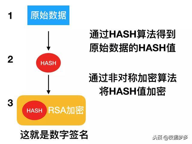 hash是什么