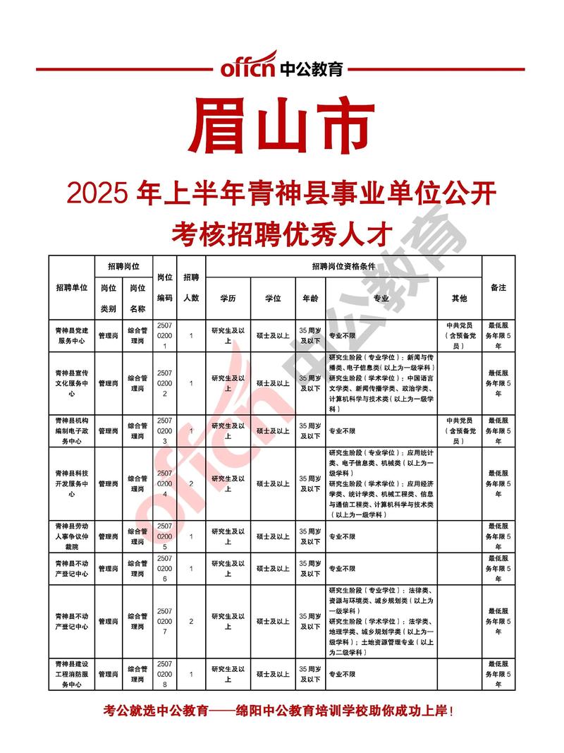 眉山招聘信息东坡区最新招聘图标