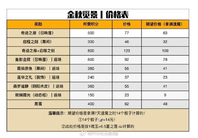金币大富翁免费兑换码图标