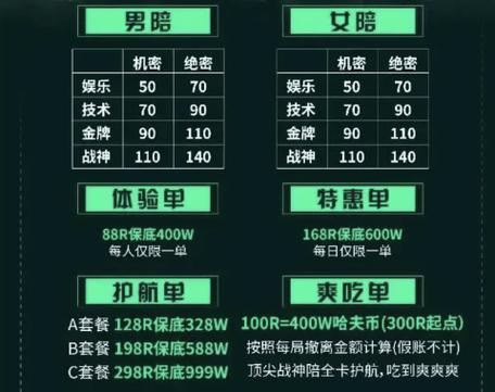 做男陪玩一天能赚多少图标