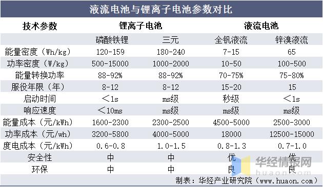 锂离子电池和锂电池区别图标