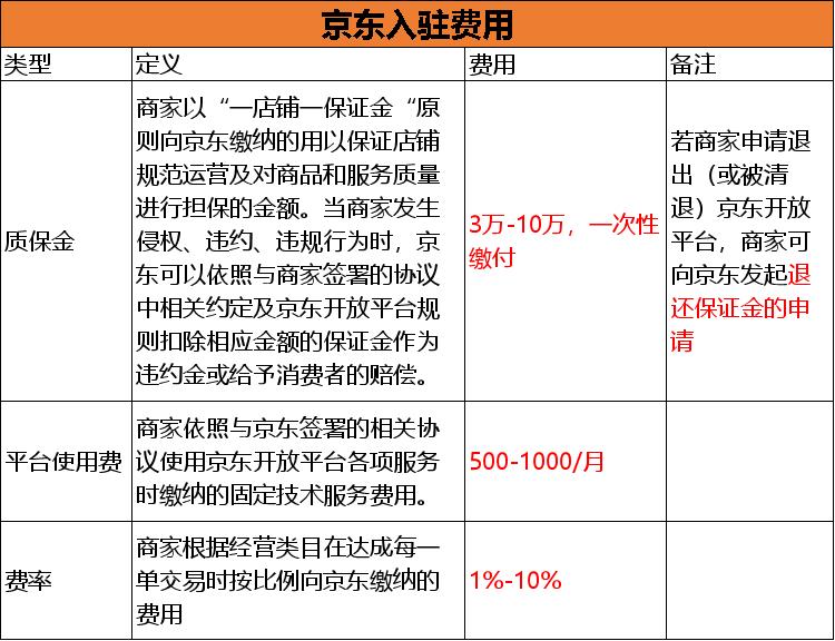 京东商家入驻流程费用图标