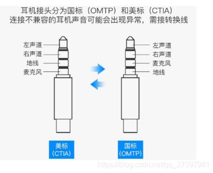 台式电脑怎么插一孔耳麦图标