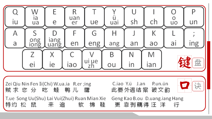 微软双拼键盘对照表截图