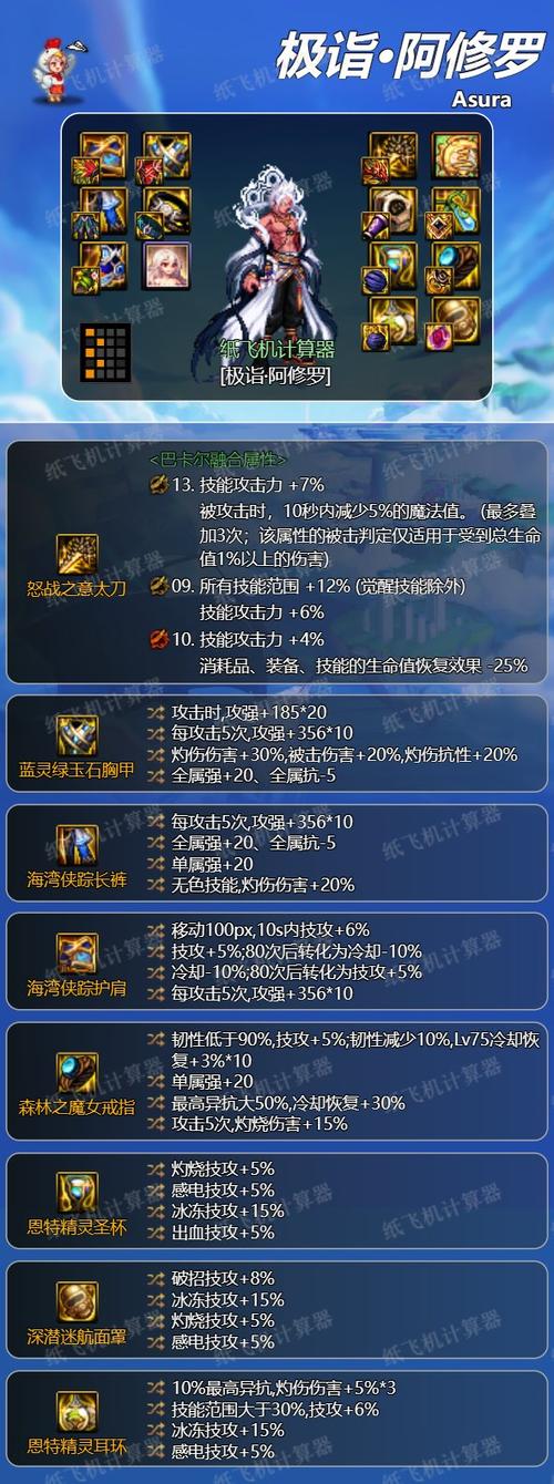 dnf86版本元素毕业装备选择图标