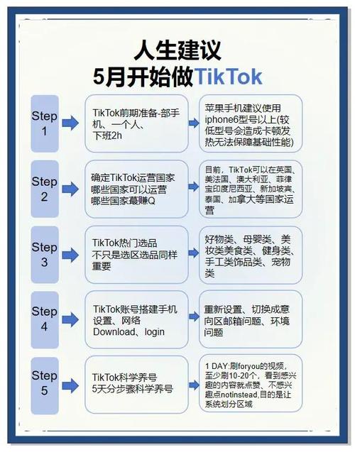 中国卖家怎么在tiktok上开店截图