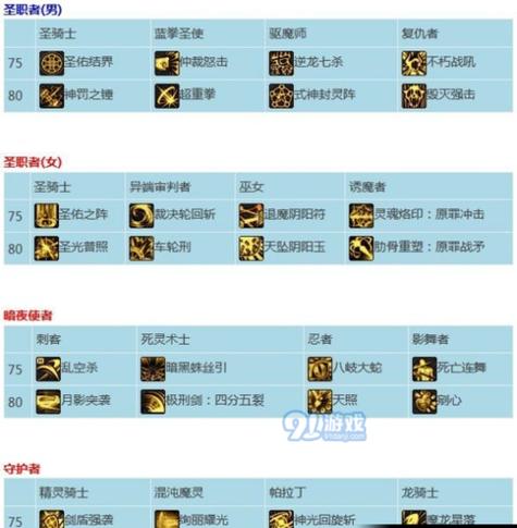 DNF没用的护石怎么处理图标