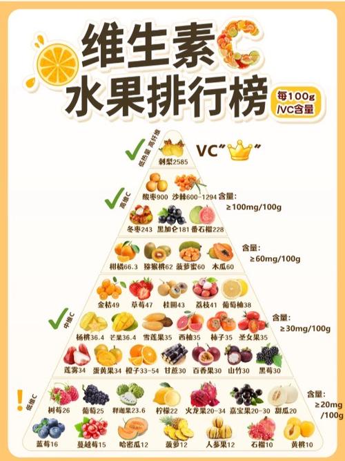 芒果维生素c含量高吗图标