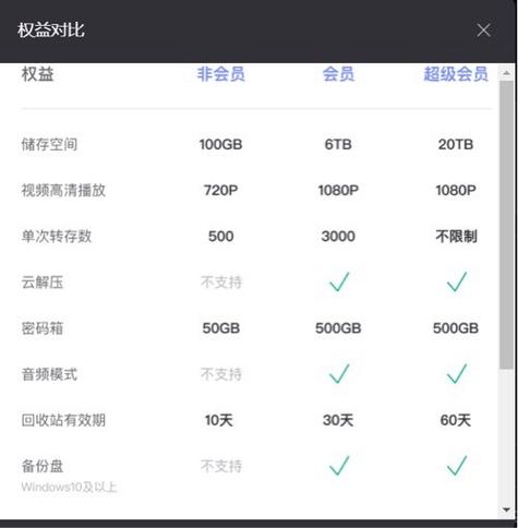 阿里云盘超级会员年卡购买方式图标