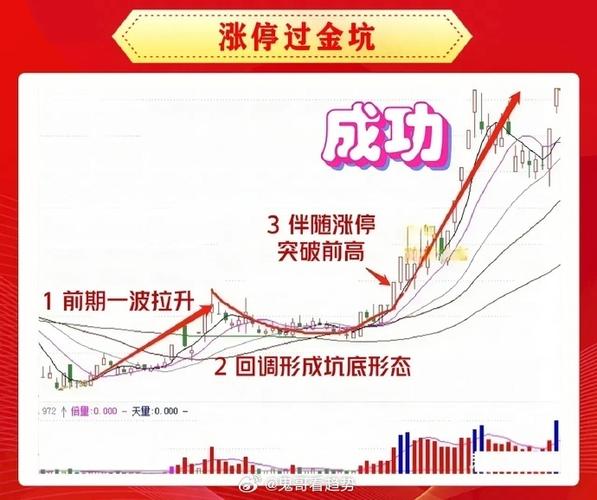 股票是什么图标