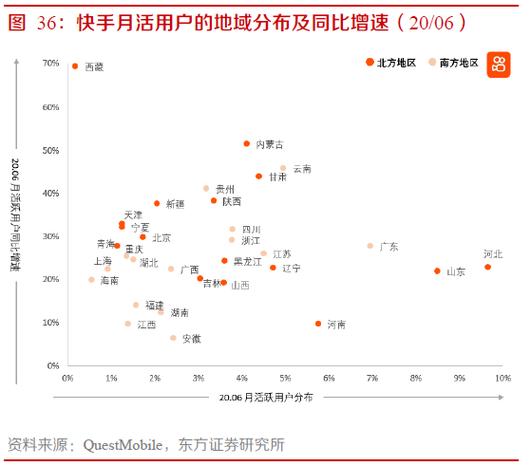 快手新用户渠道图标