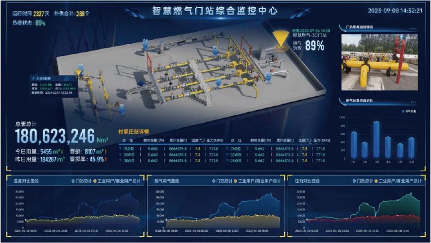 燃气表显示242.79是多少气图标