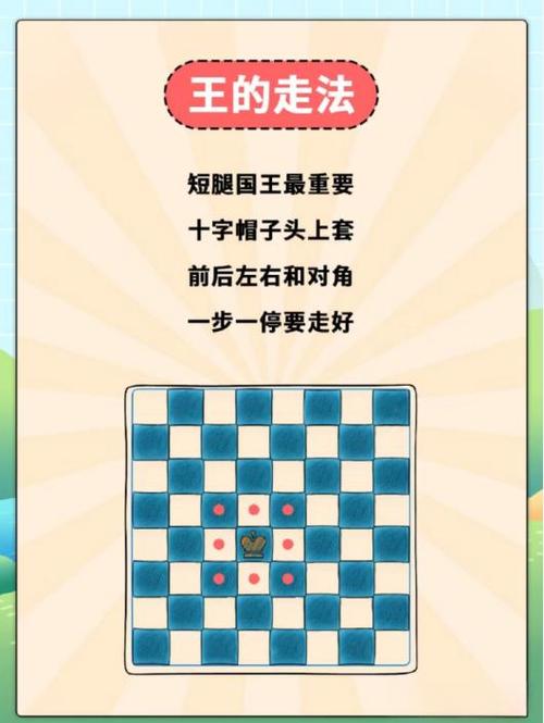 国际象棋口诀大全