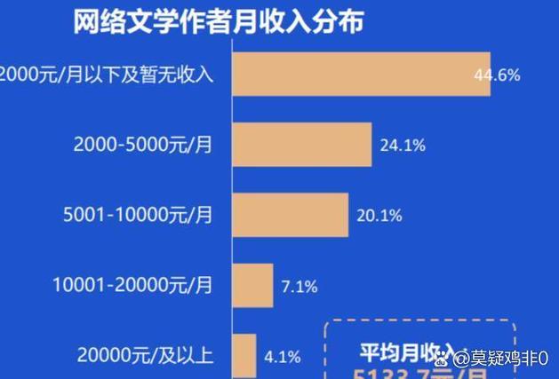 写书如何赚钱图标