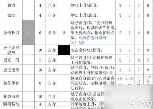 职业完美搭配攻略截图