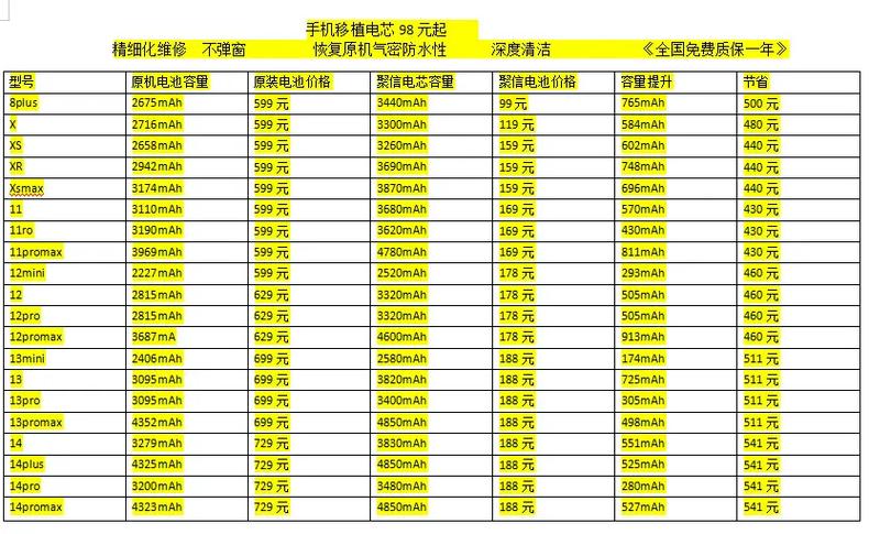 苹果手机换完电池怎么还是不耐用截图