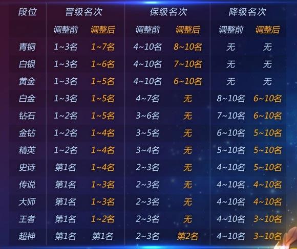 球球大作战段位规则图标