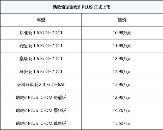 奇瑞瑞虎8报价图标