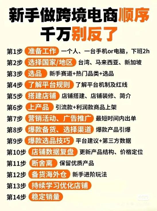 如何个人开跨境电商图标
