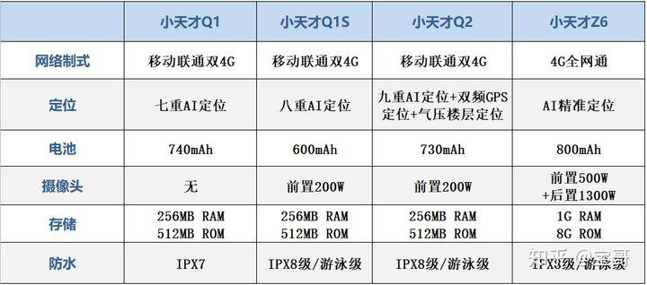 小天才z6巅峰版配置参数图标