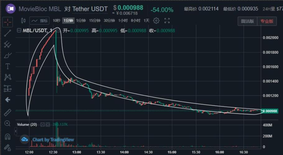 比特币兑换usdt汇率图标