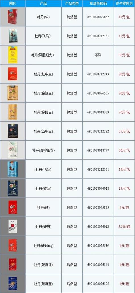 牡丹香烟价格表和图片大全图标