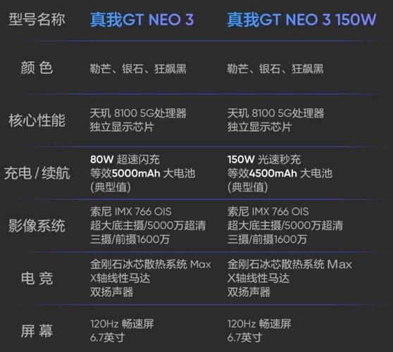 gtneo参数配置缩略图