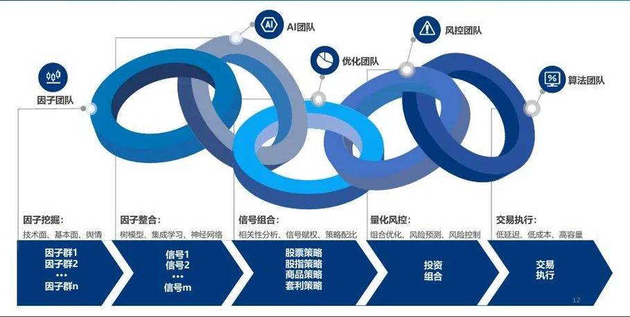 量化平台有哪些图标