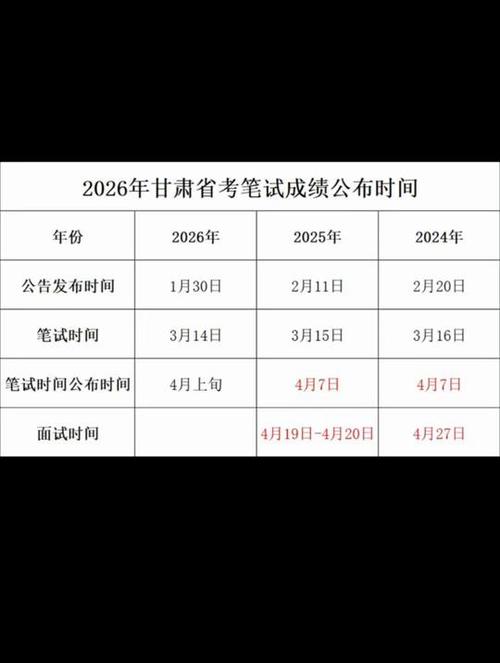 2026甘肃省省考成绩图标